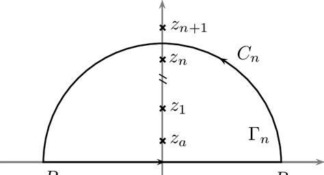 the contour Γ n used to compute the integral i 3 download scientific diagram