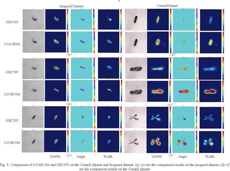 Figure From Grasping Pose Detection Based On Loss Guided Attention Mechanism And Residual