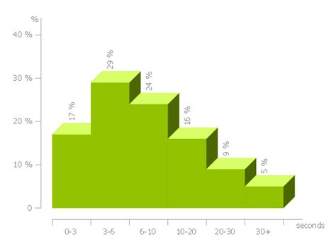 Free Easy Histogram Maker Laneele