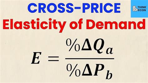 Cross Price Elasticity Of Demand Formula