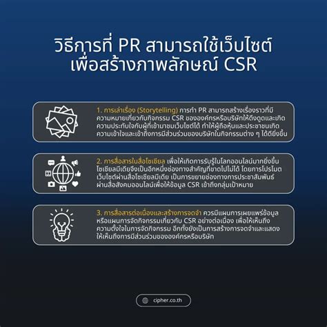 Using Websites To Communicate Social Responsibility CSR