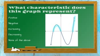 Identifying Characteristics Of Polynomial Graphs By Math Needs By Natalie