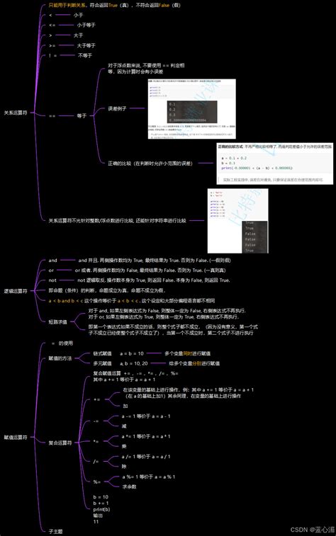 Python运算符(一) Csdn博客 Python运算符(一) Csdn博客