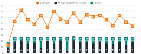 Javascript How To Keep The Styles Of A Graph When Refreshing The Page