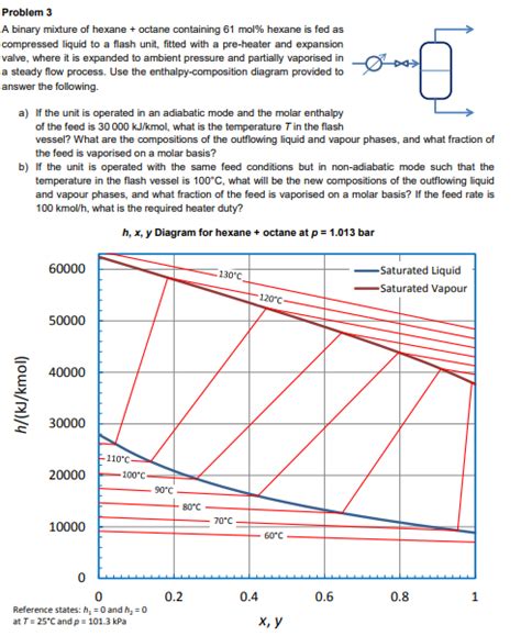 Solved Problem A Binary Mixture Of Hexane Octane Chegg