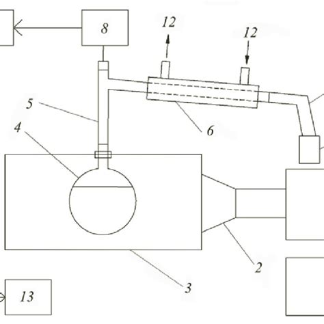 Block Diagram Of The Installation For Depolymerization Of Polystyrene