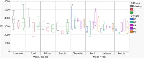 graphbuilder challenge jmp user community