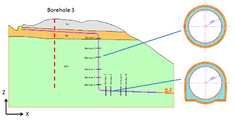 Geotechnical Cross Section And Monitoring Sections Along Tunnel 1 Download Scientific Diagram