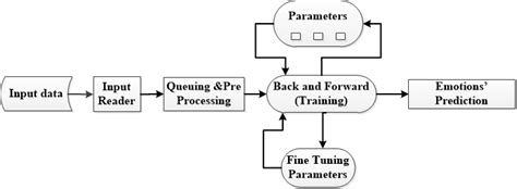TensorFlow The Complete Beginners Guide Data Masters Club