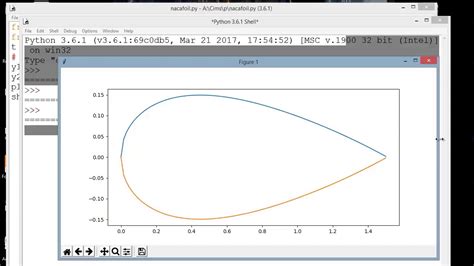 Naca Airfoil Ploting Or Designing In Python Youtube