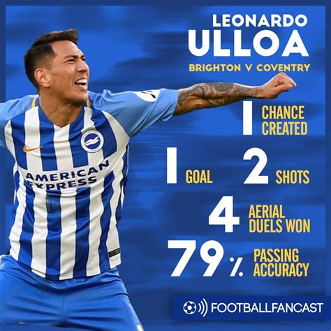 Leonardo Ulloa Creates Welcome Headache For Chris Hughton As Brighton See Off Coventry