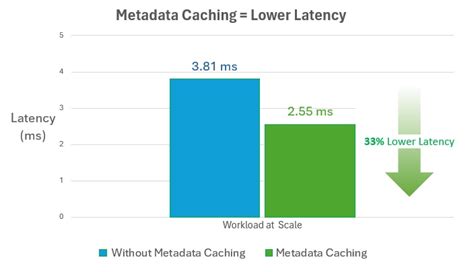Improve Smb Azure File Share Performance Microsoft Learn