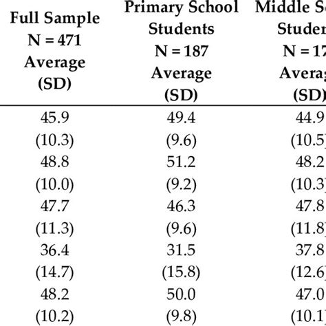 Distribution Of Matching And Mismatching Pairs In The Different