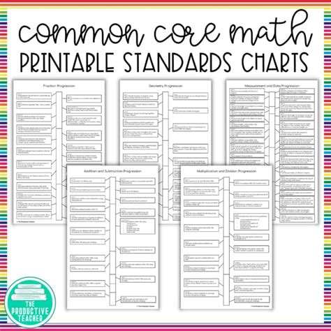 Common Core Math Standards Chart By The Productive Teacher Tpt