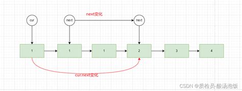 Leetcode 每日一题 2024年01月15日 删除排序链表中的重复元素 Ii 知乎 Leetcode 每日一题 2024年01月15日 删除排序链表中的重复元素 Ii 知乎