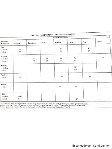 Consonants Chart Pdf