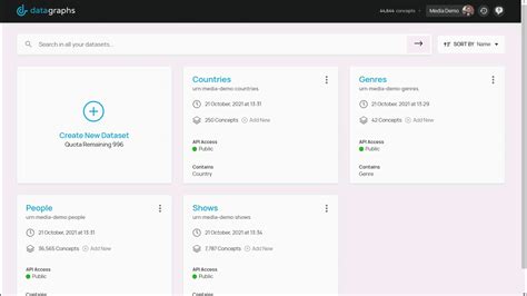 Data Graphs Smart Knowledge Graph Solutions
