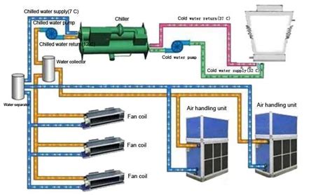 Inside The System Exploring The Schematic Of A Water Cooled Chiller