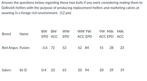 Solved What Is The Expected Difference In Performance Of