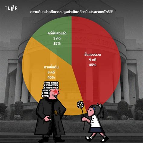 02 Prachatai Flickr