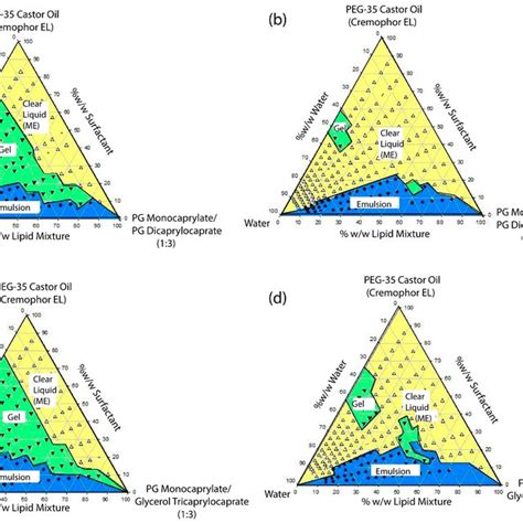 Phase Diagram Of Propylene Polypropylene Process By Lummus N