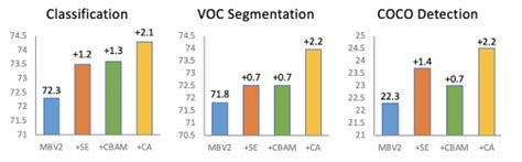 Pytorch实现注意力机制及使用方法汇总，附30篇attention论文pytorch利用线性层进行注意力机制实现 Csdn博客
