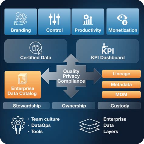 Data Management Governance Falcon Technologies