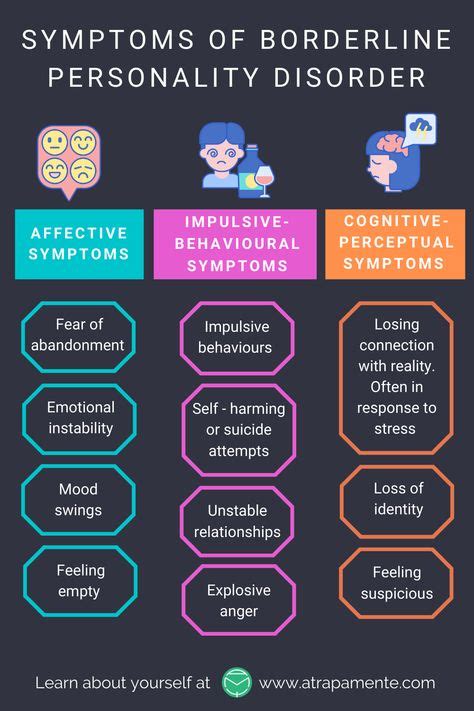 Borderline And Histrionic Personality Disorder