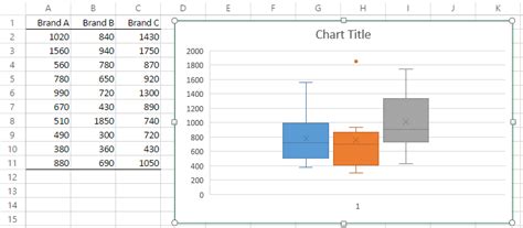 Excel Box Plot Template