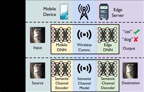 Semantic Communication In Iiot Semantic Communication In Industrial