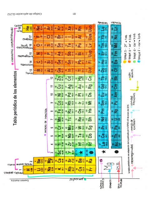 Tabla Periodica Unam Pdf
