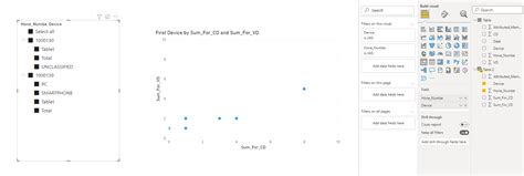 Solved: Scatter plot chart X and Y axis dynamic. - Microsoft Fabric Community