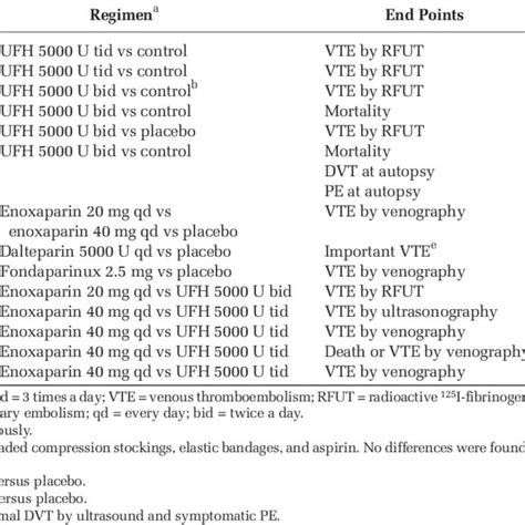 Raschke Weight Based Heparin Nomogram Download Scientific Diagram