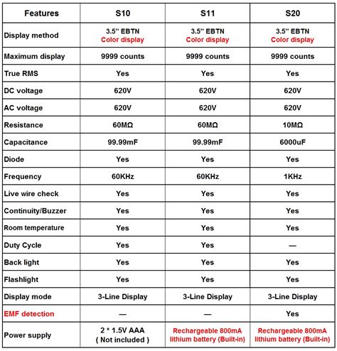 General Purpose Digital Multimeter Shoppoiu