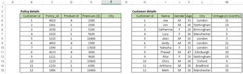 Statistical Analysis In Excel Lasopajewel