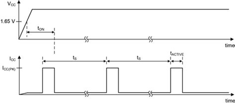 5 Frequent Corridor Effect Sensor Myths Analog Technical Articles Blinking Robots