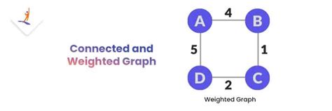 Minimum Spanning Tree Mst Using Kruskals And Prims Algorithm