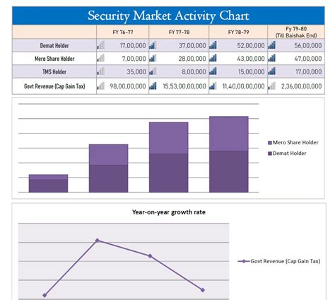 Bikash Chapagain On Linkedin Sebon Anniversary