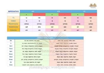 Spanish Imperative Verb Chart With Irregular Verbs Imperativo Tpt