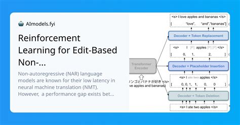 Reinforcement Learning For Edit Based Non Autoregressive Neural Machine