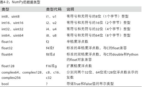 第 章 NumPy 基础数组和向量计算 布客利用 Python 进行数据分析 第二版