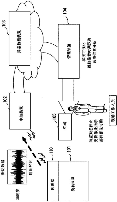 Abnormality Detection Program Abnormality Detection Device And Abnormality Detection Method