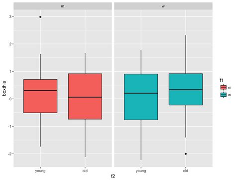 R How To Manually Set The Color As The Second One Of The Theme In Ggplot Stack Overflow