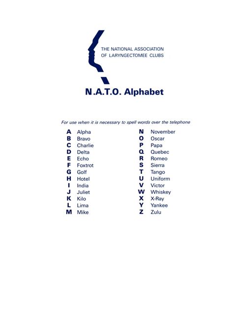 Information Leaflets Nalc The National Association Of Laryngectomee