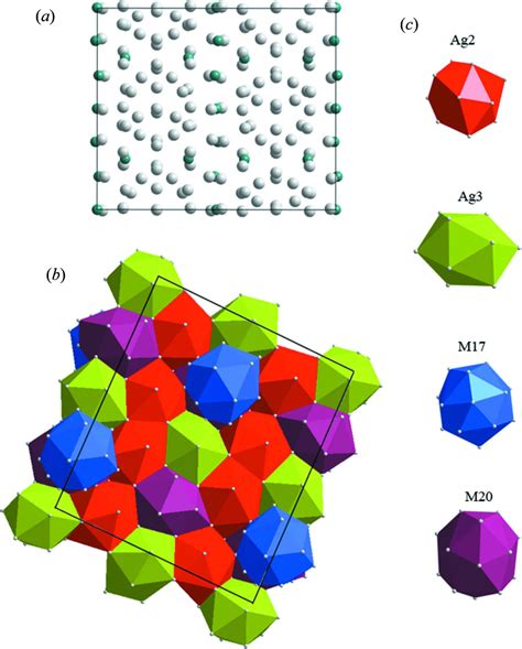 Iucr Strategies For Full Structure Solution Of Intermetallic
