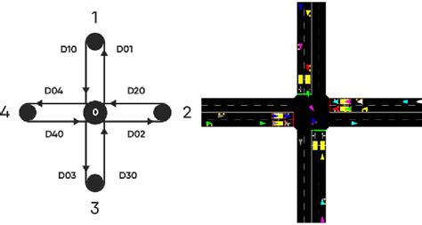 Figure 1 From Online Model Free Adaptive Traffic Signal Controller Or