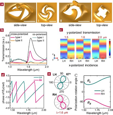 Calculated Optical Properties Of Structures After Nano Kirigami A