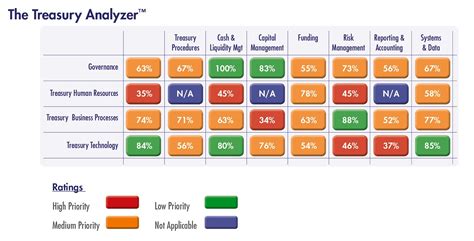 Corporate Treasury Solutions Linkedin