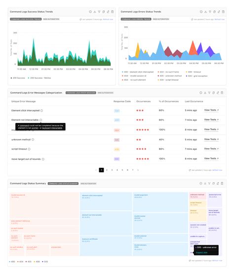 Boost Testing Efficiency With AI Native Failure Analysis In HyperExecute LambdaTest