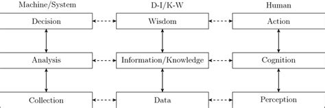 Perceptioncognitionaction Pca Model Download Scientific Diagram